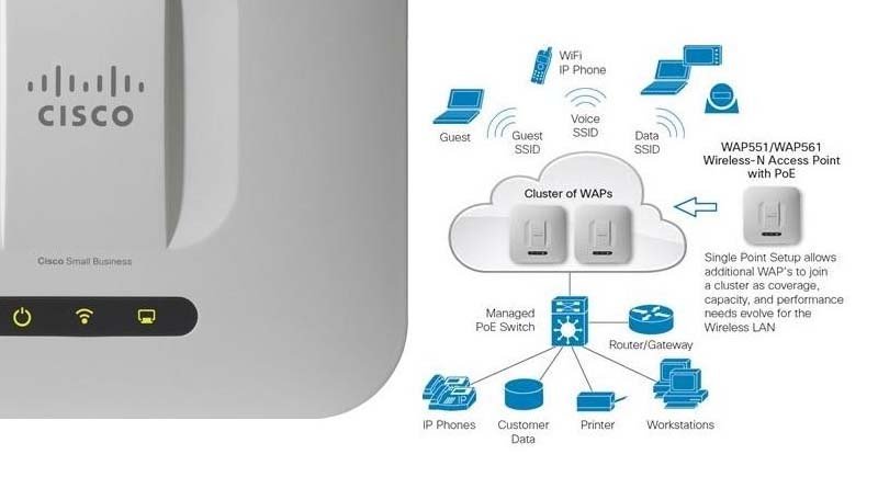 Jual Cisco WAP561 | Review dan Harga Cisco WAP561 Indonesia